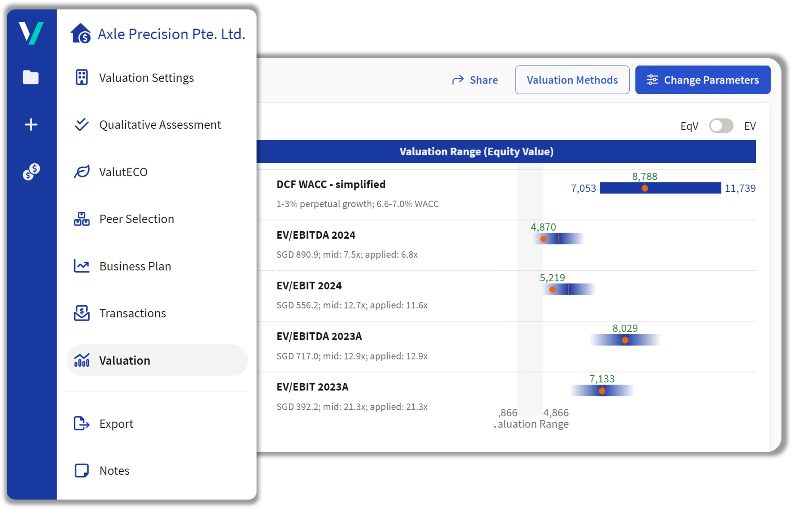Valutico Valuation Tool - Valutico