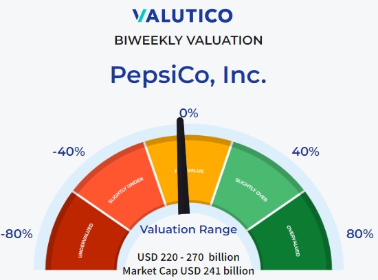 Pepsico’s Recipe for Resilience - Valutico