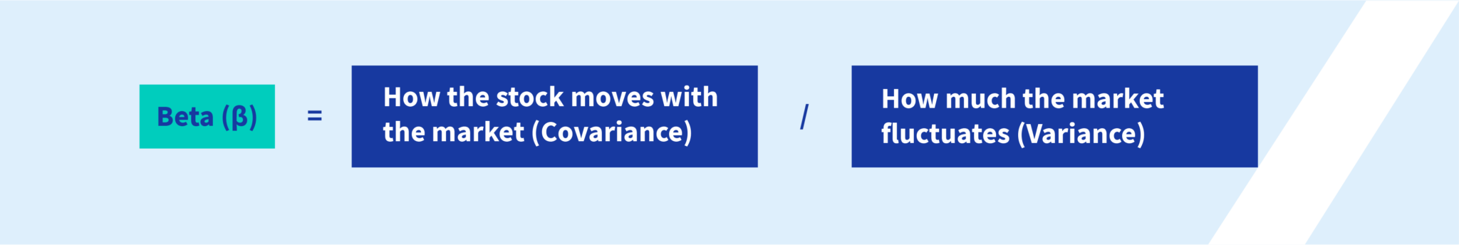 What is Beta in Finance & How to Calculate It: A Complete Guide